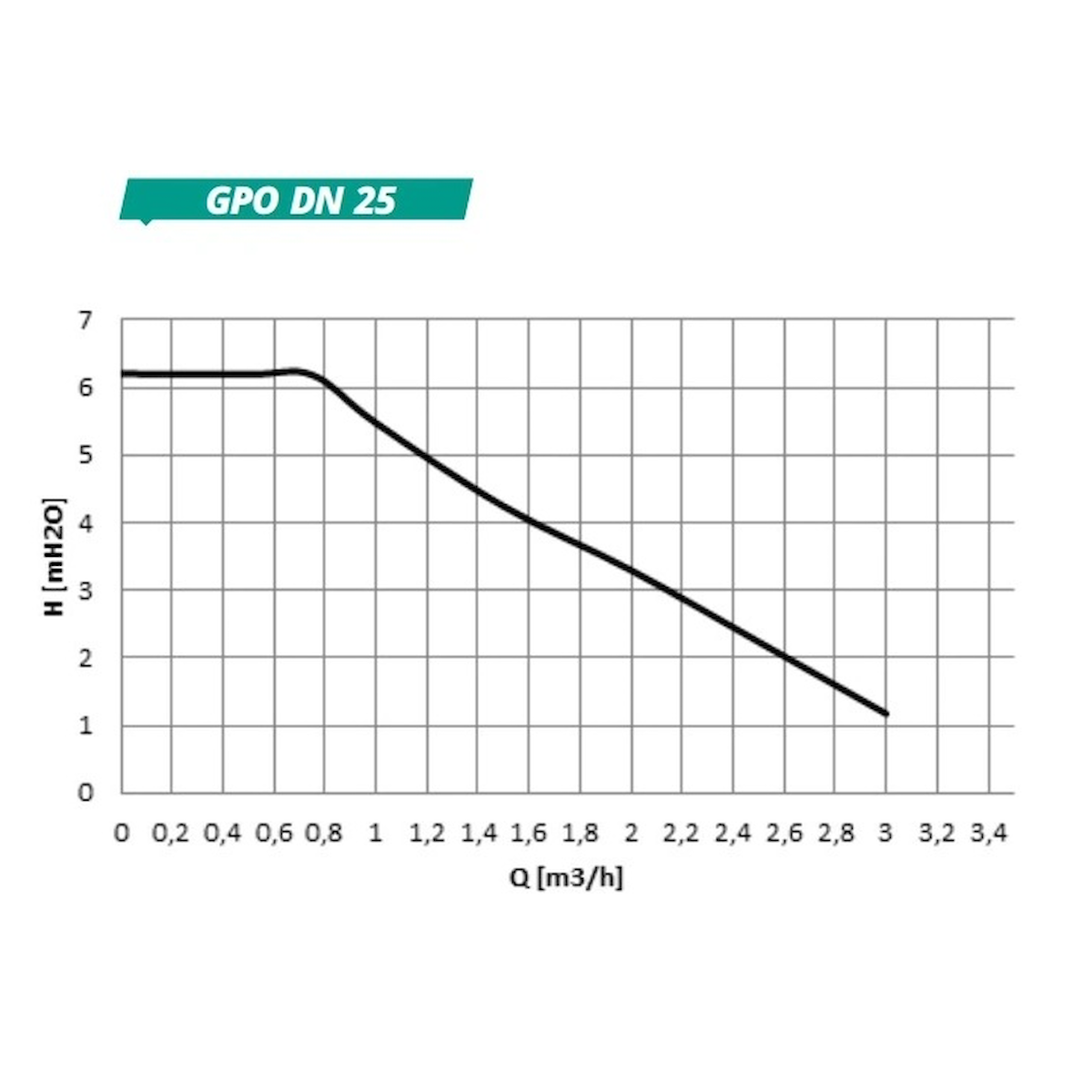 Groupe de pompe Gema DN25 avec soupape à billes – GEMA Shop